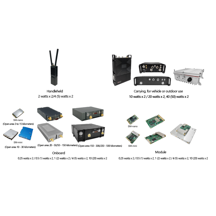 SMARTmesh series wireless broadband ad hoc network - Moneypro Group